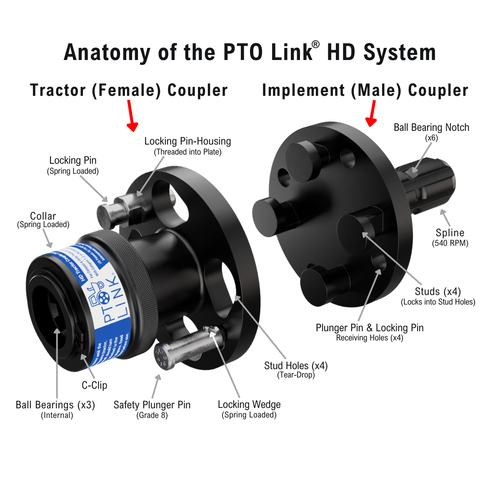 PTO Link™ HD System *FREE SHIPPING*